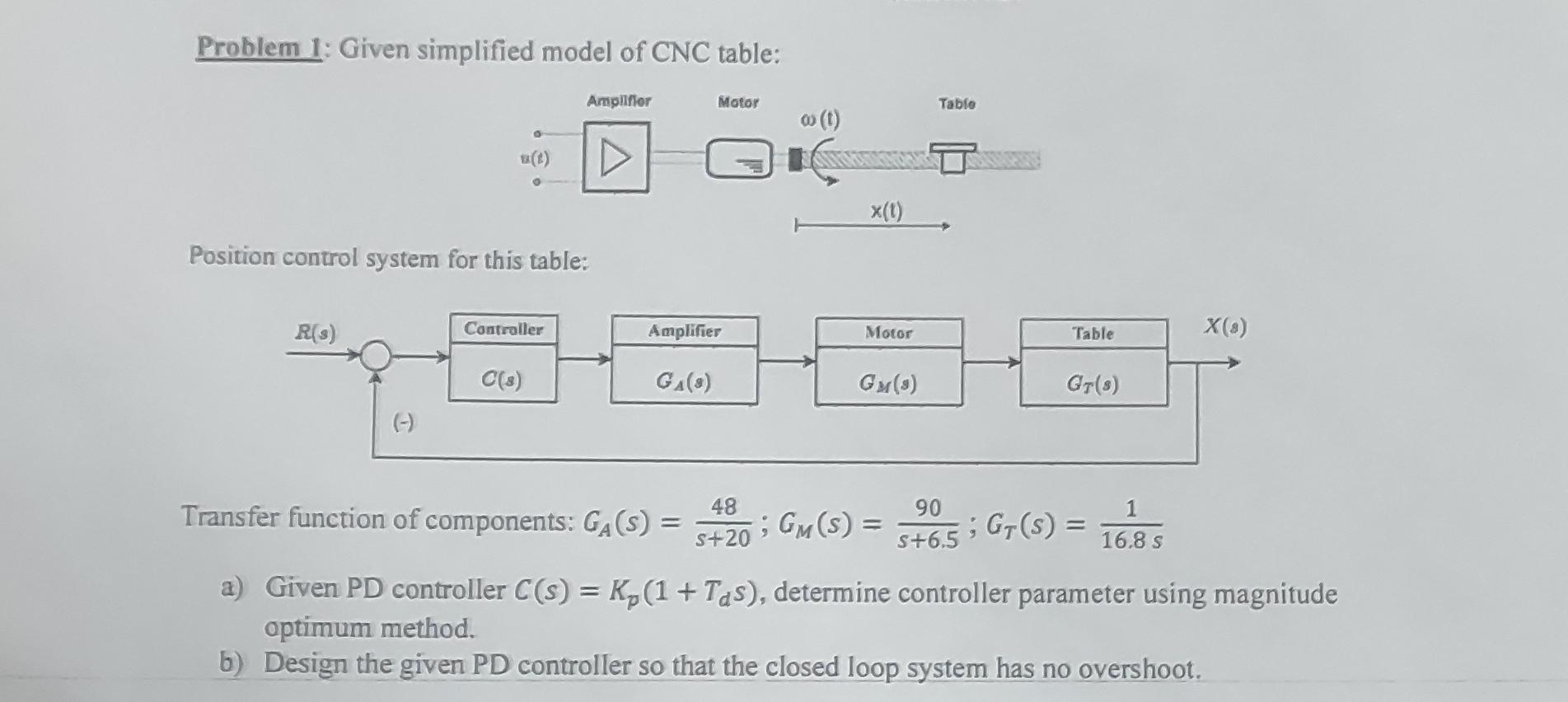 Problem 1: Given simplified model of CNC | Chegg.com