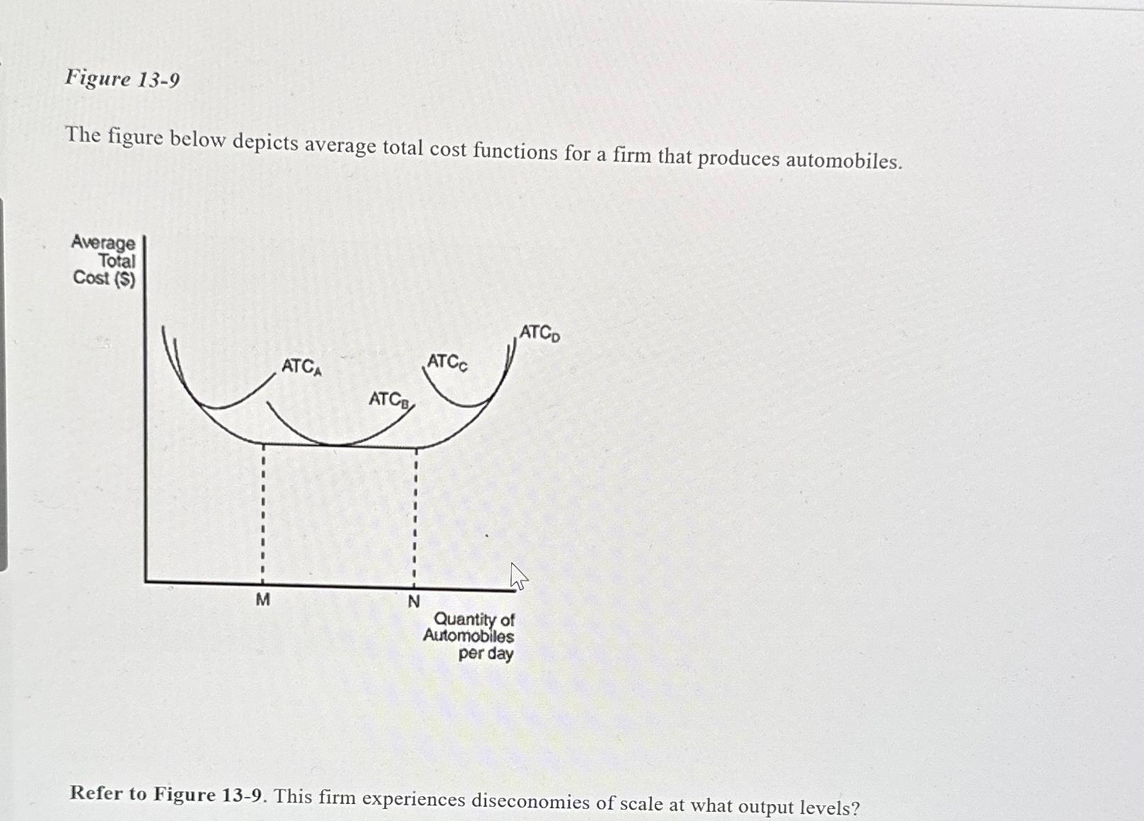 Solved Figure 13-9The figure below depicts average total | Chegg.com