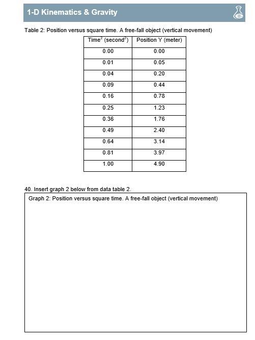 Solved Table 2: Position versus square time. A free-fall | Chegg.com