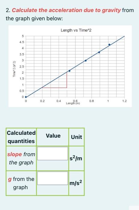 Solved 2. Calculate the acceleration due to gravity from the | Chegg.com