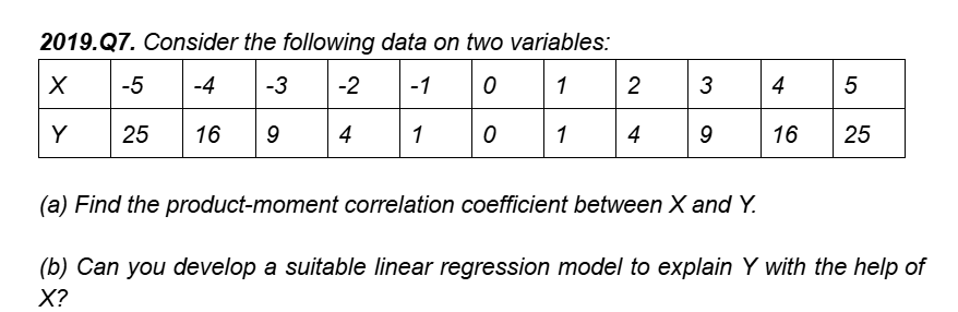 Solved 2019.Q7. ﻿Consider the following data on two | Chegg.com