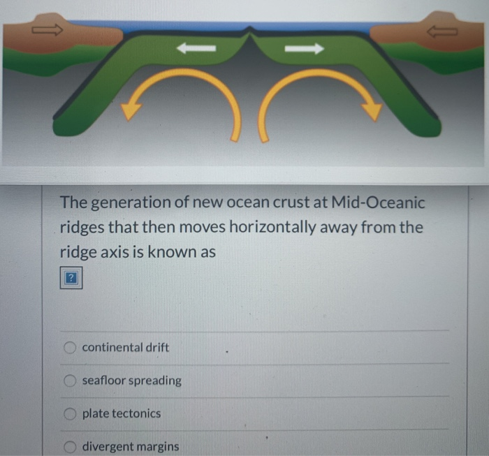 Solved s The generation of new ocean crust at Mid-Oceanic | Chegg.com