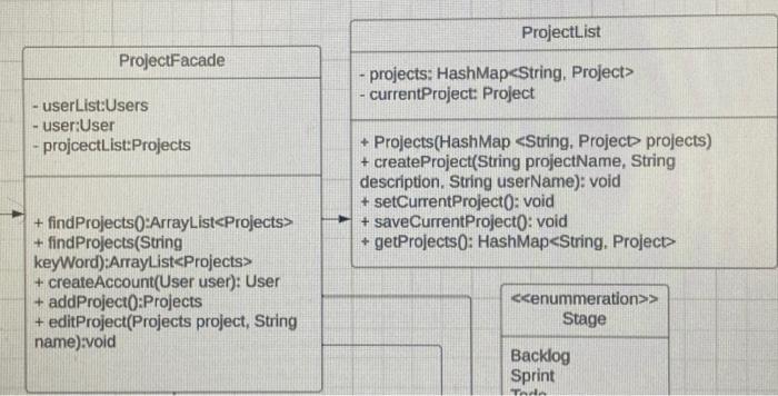Solved create the two classes ProjectFacade and ProjectList | Chegg.com