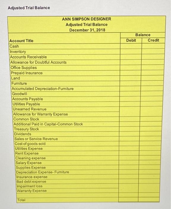 1) what is the total debit balance amount on the | Chegg.com