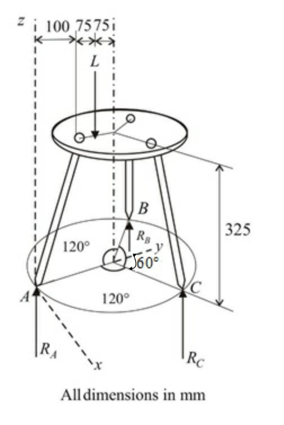 Solved: Chapter 3 Problem 69P Solution | Engineering Mechanics - Statics 6th Edition | Chegg.com