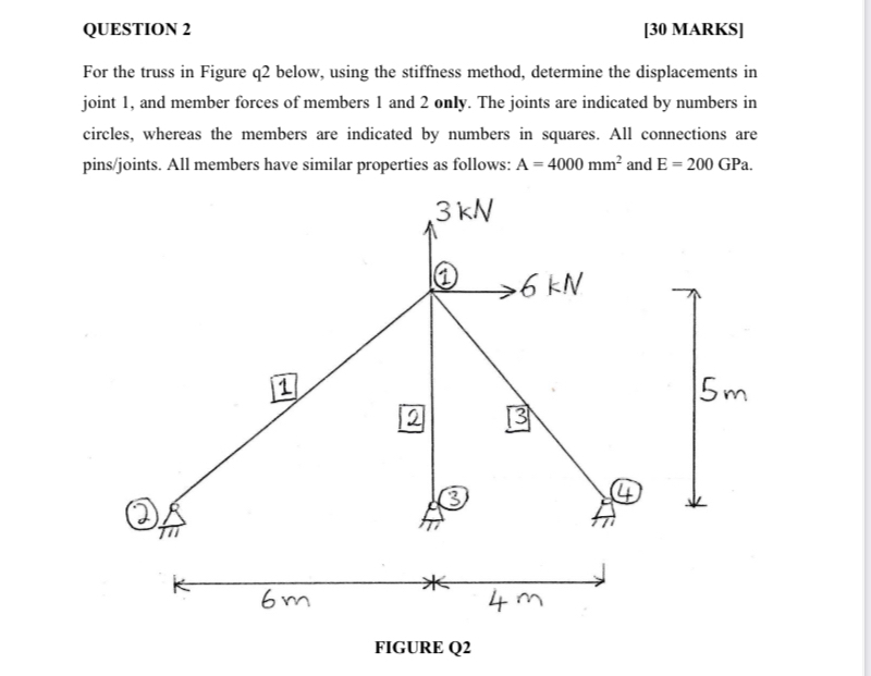 Solved QUESTION 2[30 ﻿MARKS]For the truss in Figure q2 | Chegg.com