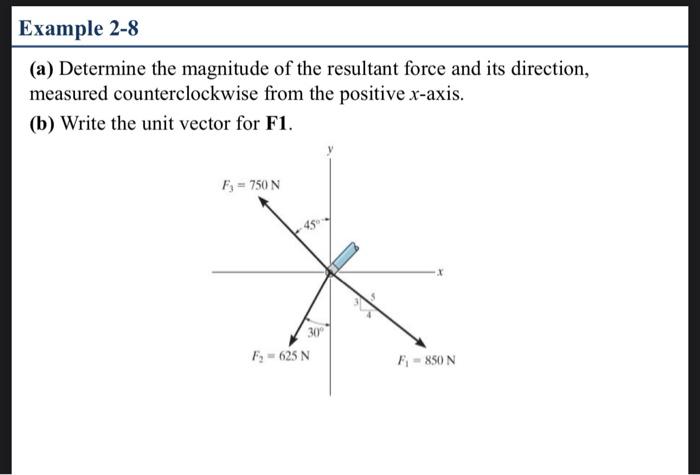 Solved (a) Determine the magnitude of the resultant force | Chegg.com