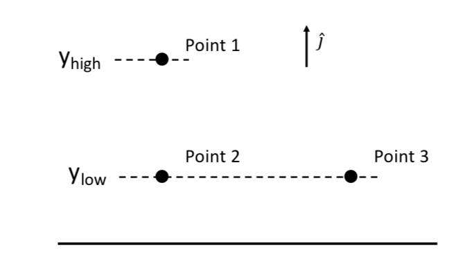 Solved Suppose I toss the ball directly to the right with | Chegg.com