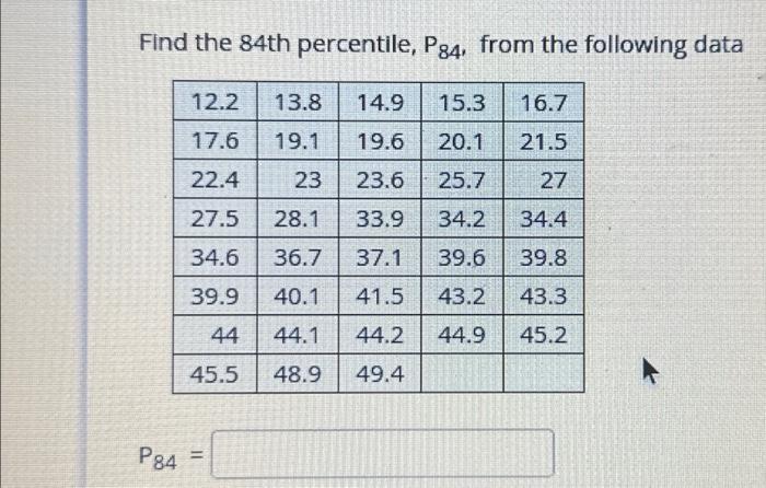 Solved Find the 84th percentile, P84, from the following | Chegg.com