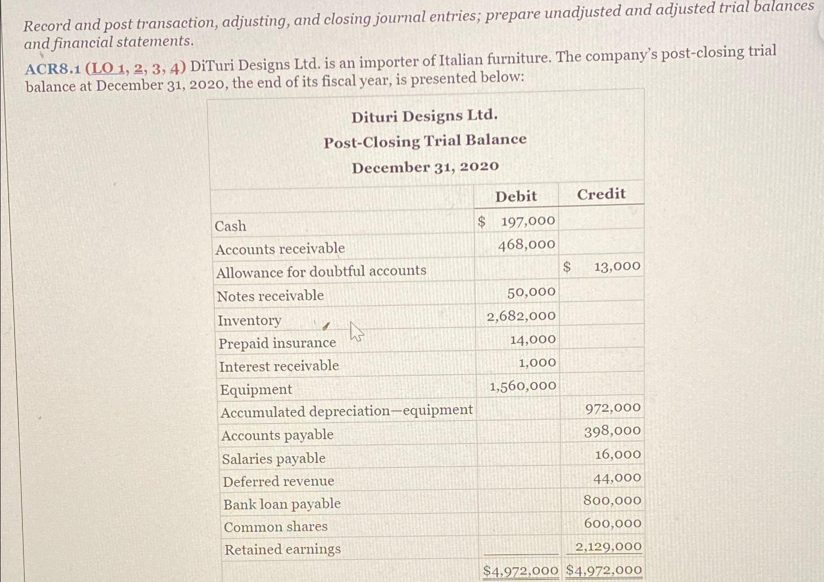 Solved Record and post transaction, adjusting, and closing | Chegg.com