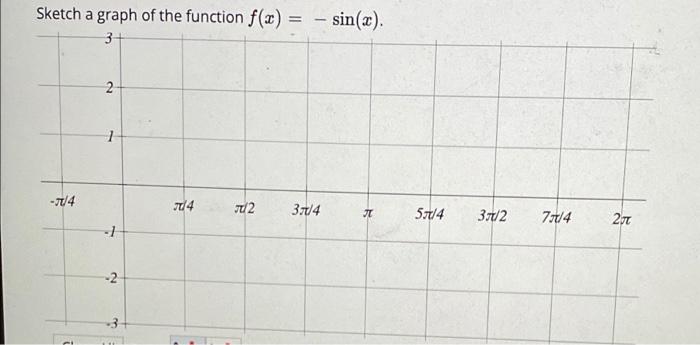 Solved = Sketch a graph of the function f(x) = 3 sin(2) 2 1 | Chegg.com