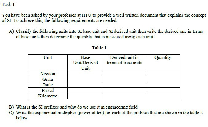 Solved Task 1: You have been asked by your professor at HTU | Chegg.com