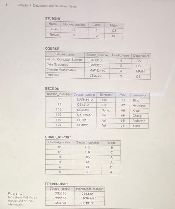 Solved 5. Exercise 2.15 - Consider Figure 2.1. In addition | Chegg.com