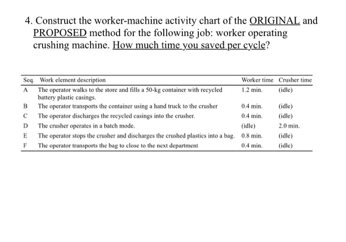 Solved 4. Construct the worker-machine activity chart of the | Chegg.com