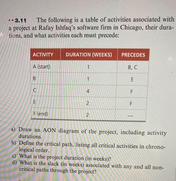 Solved - 3.11 The following is a table of activities | Chegg.com