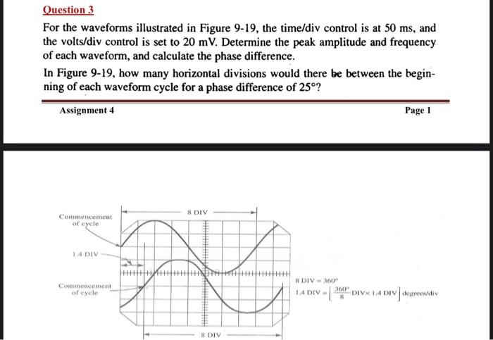 Solved Question 3 For the waveforms illustrated in Figure | Chegg.com