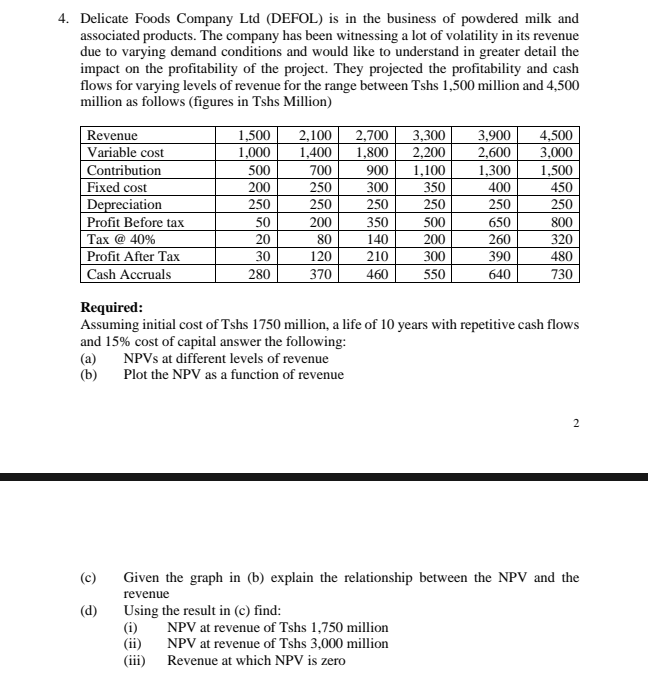 Solved 4. Delicate Foods Company Ltd (DEFOL) is in the | Chegg.com
