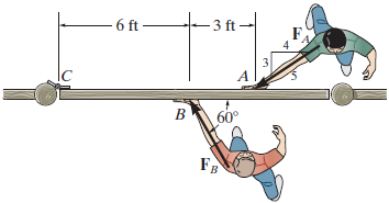 Solved Two boys push on the gate as shown. If the boy at B | Chegg.com