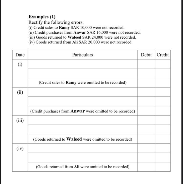 Solved Examples (1) Rectify the following errors: (1) Credit | Chegg.com