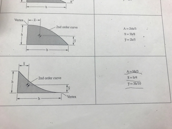 Solved derive the x and y bar equations for both 2nd order | Chegg.com