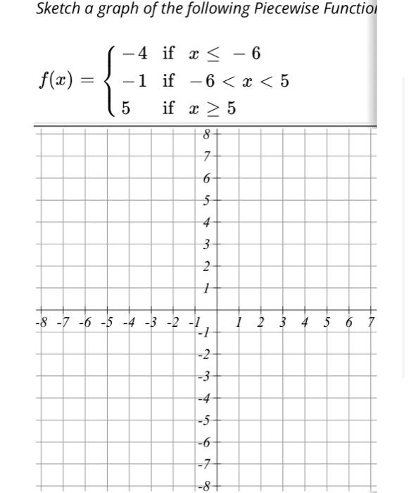 Solved Sketch a graph of the following Piecewise Functiol | Chegg.com