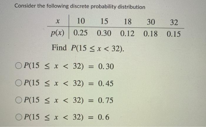 Solved Consider the following discrete probability | Chegg.com