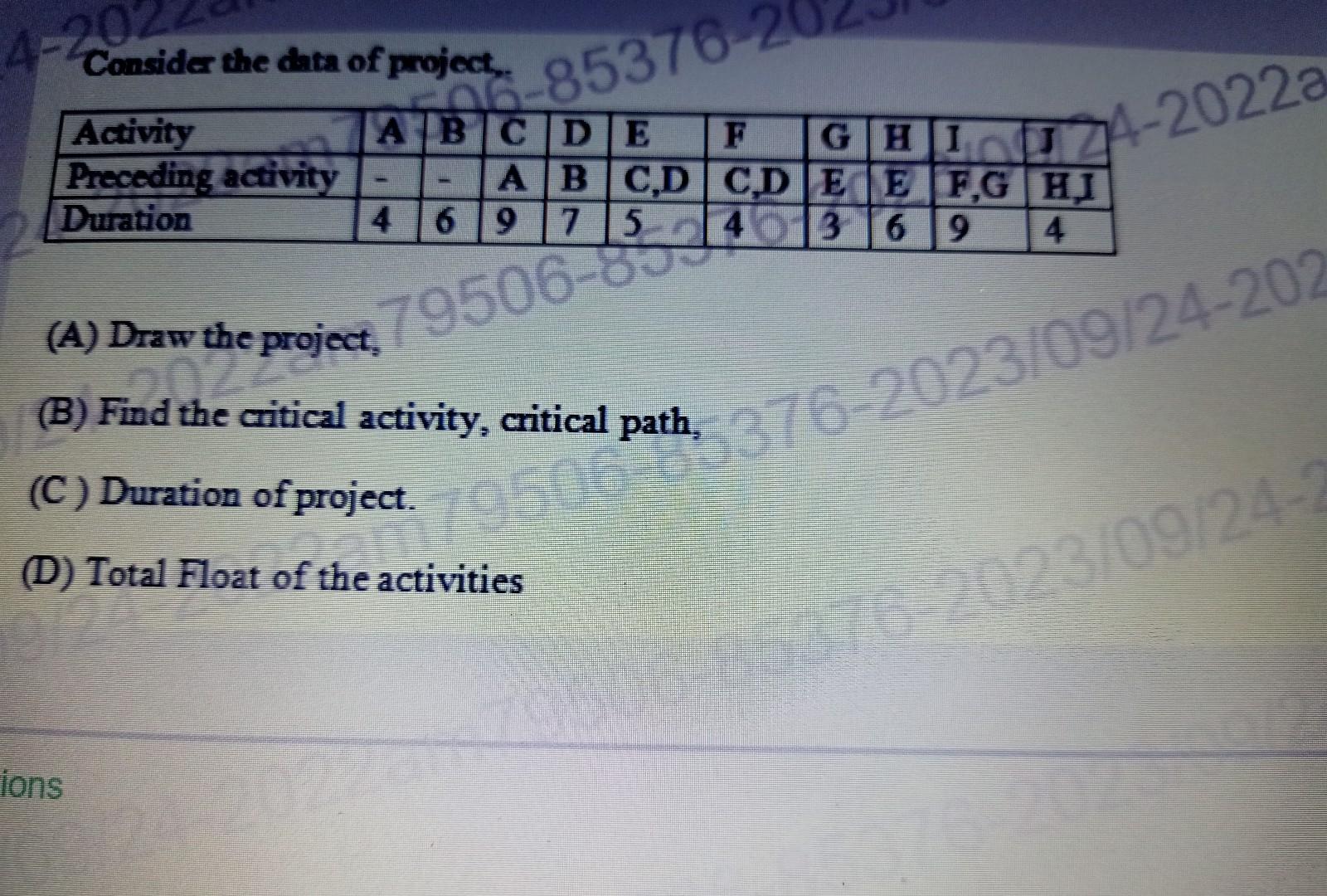 Solved Consider the data of project. 9537 (A) Draw the | Chegg.com