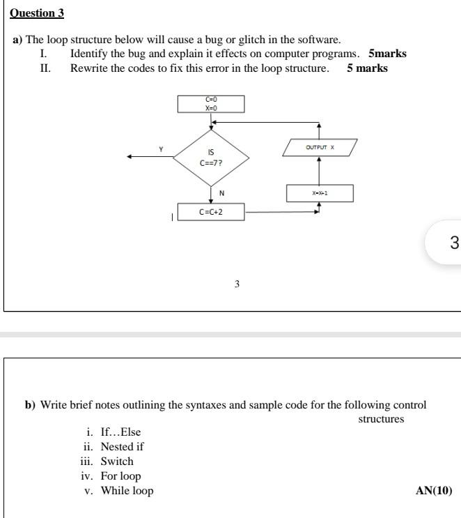Solved a) The loop structure below will cause a bug or | Chegg.com