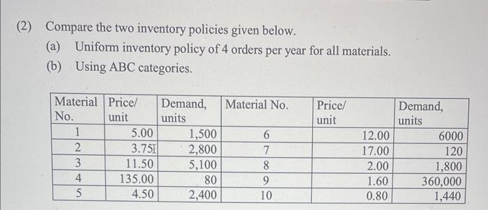 Solved 2) Compare the two inventory policies given below. | Chegg.com