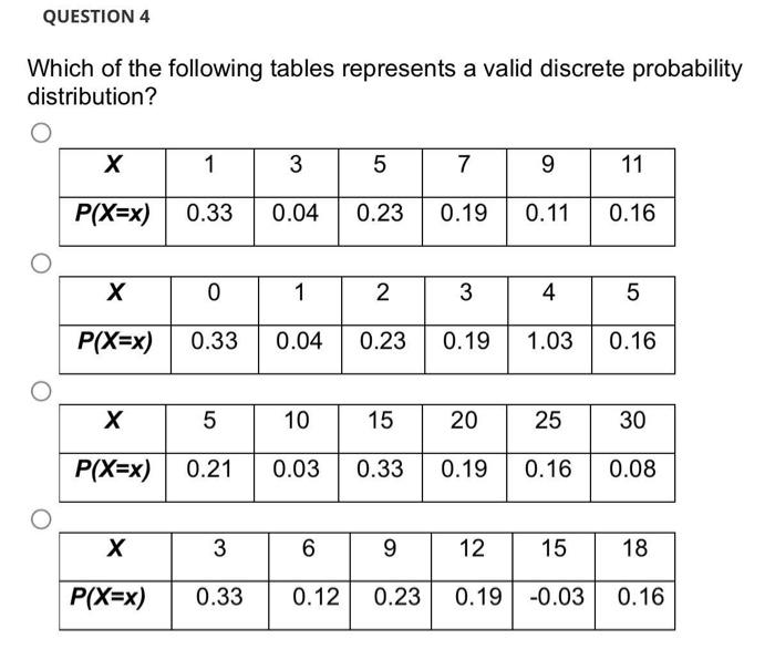 Solved Which of the following tables represents a valid | Chegg.com
