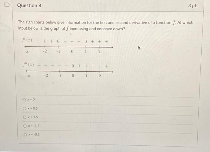 Solved Question 8 The sign charts below give information for | Chegg.com