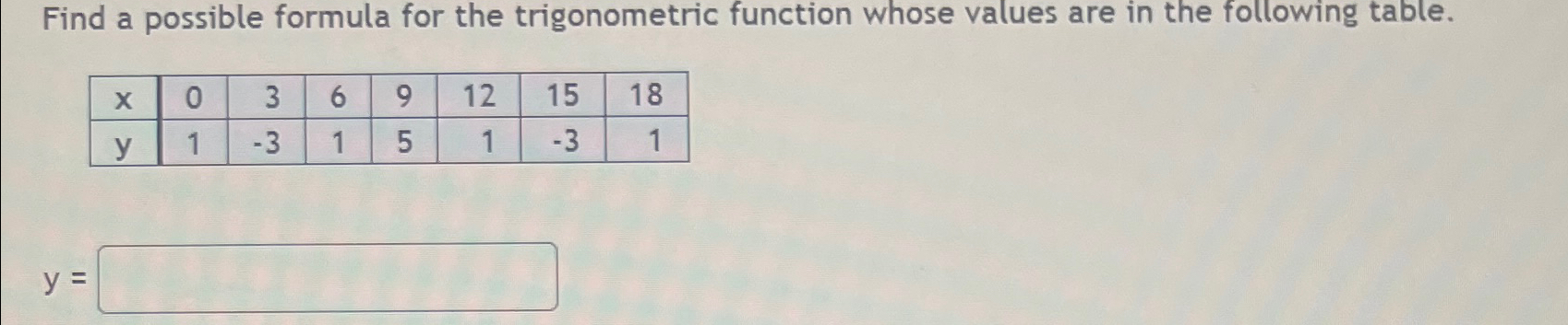 Solved Find a possible formula for the trigonometric | Chegg.com