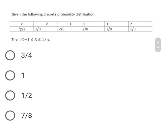 Solved Given the following discrete probability | Chegg.com