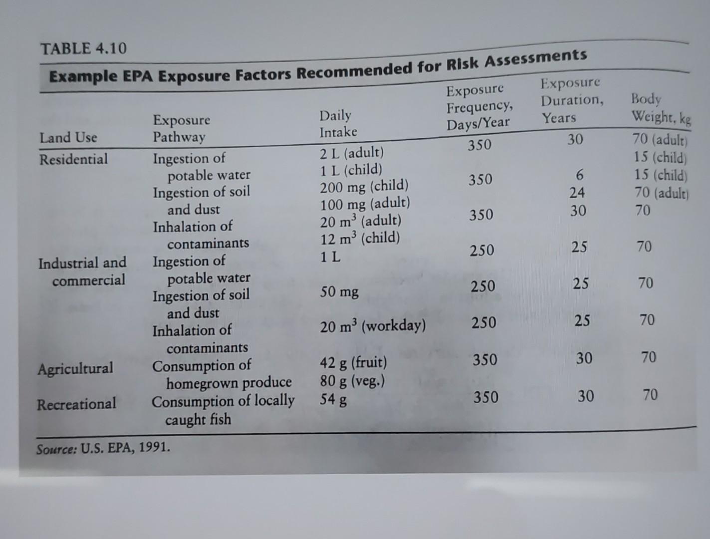 Solved 4.8 One way to estimate maximum acceptable | Chegg.com