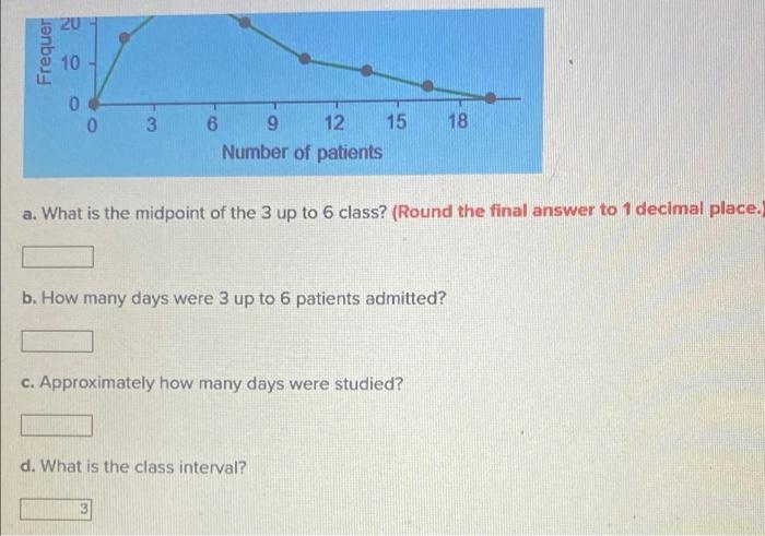 Solved The following chart shows the number of patients | Chegg.com