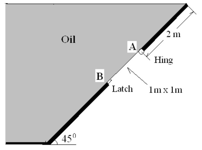 Solved As shown in the figure below, a tank has an inclined | Chegg.com