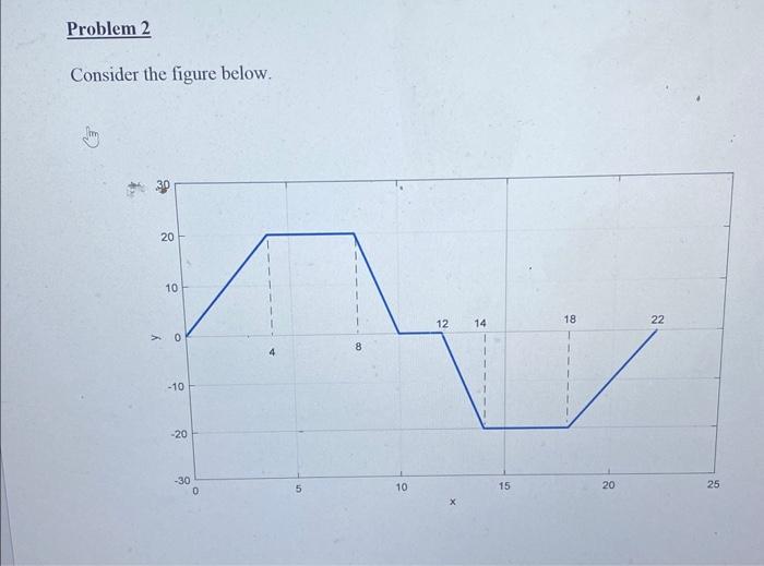 Solved Please fier to Homework 6 / Part 1/Problem 1. Plot | Chegg.com