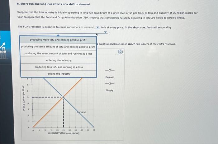 Solved Shift the demand curve, the supply curve, or both on | Chegg.com