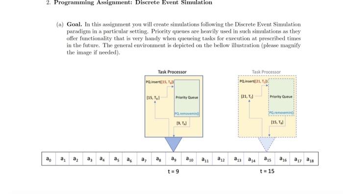 Solved * After executing S and removing it from the queue, | Chegg.com