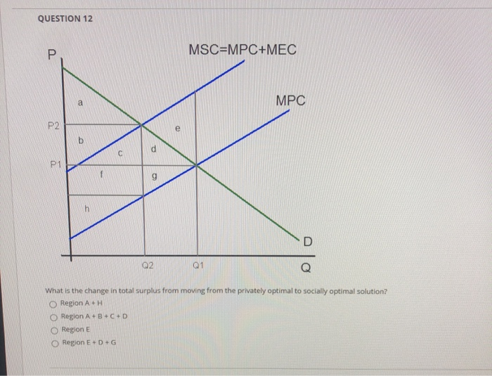 Solved QUESTION 12 P MSC=MPC+MEC a MPC P2 e d C P1 g h D Q2 | Chegg.com