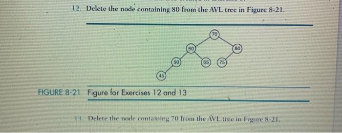 Solved 12. Delete the node containing 80 from the AVL tree | Chegg.com