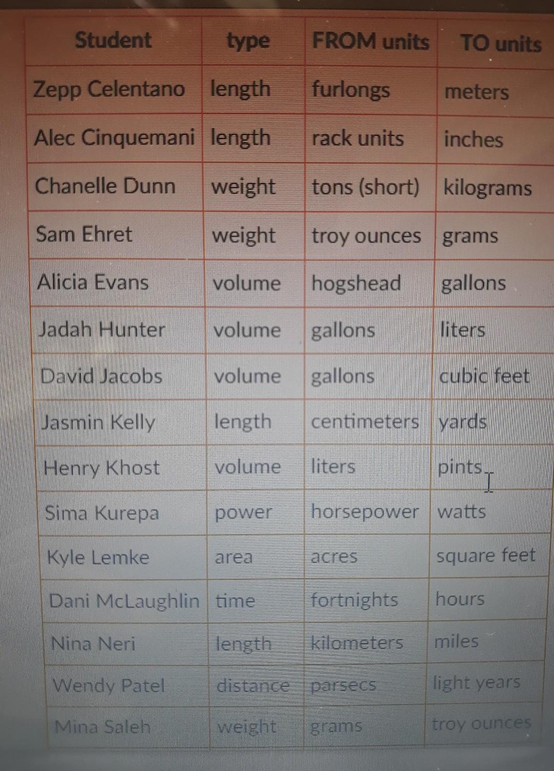 Solved IPO Chart put the name of the problem here Input | Chegg.com