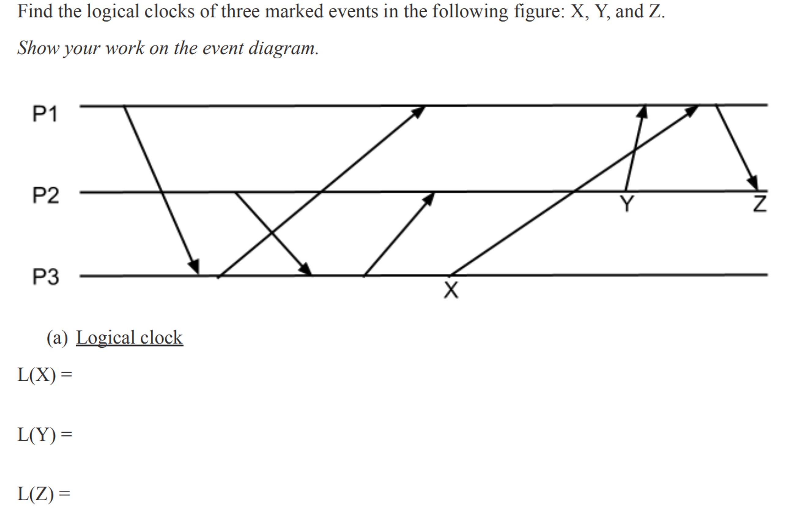 Solved Find the logical clocks of three marked events in the | Chegg.com