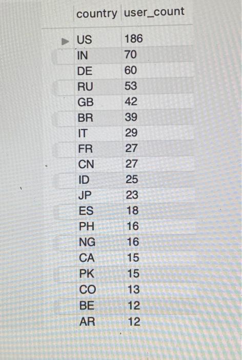Solved You have been hired to provide a report for Llama | Chegg.com