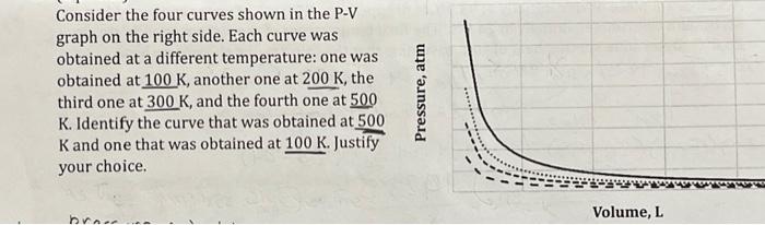 Solved Consider the four curves shown in the P-V graph on | Chegg.com
