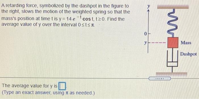 Solved A retarding force, symbolized by the dashpot in the | Chegg.com