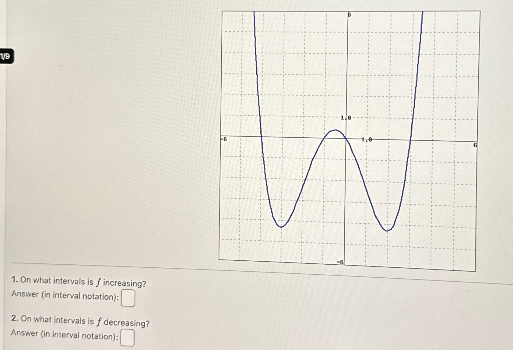 Solved On what intervals is f ﻿increasing?Answer (in | Chegg.com
