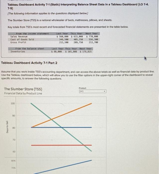 Tableau Dashboard Activity 7-1 (Static) Interpreting | Chegg.com
