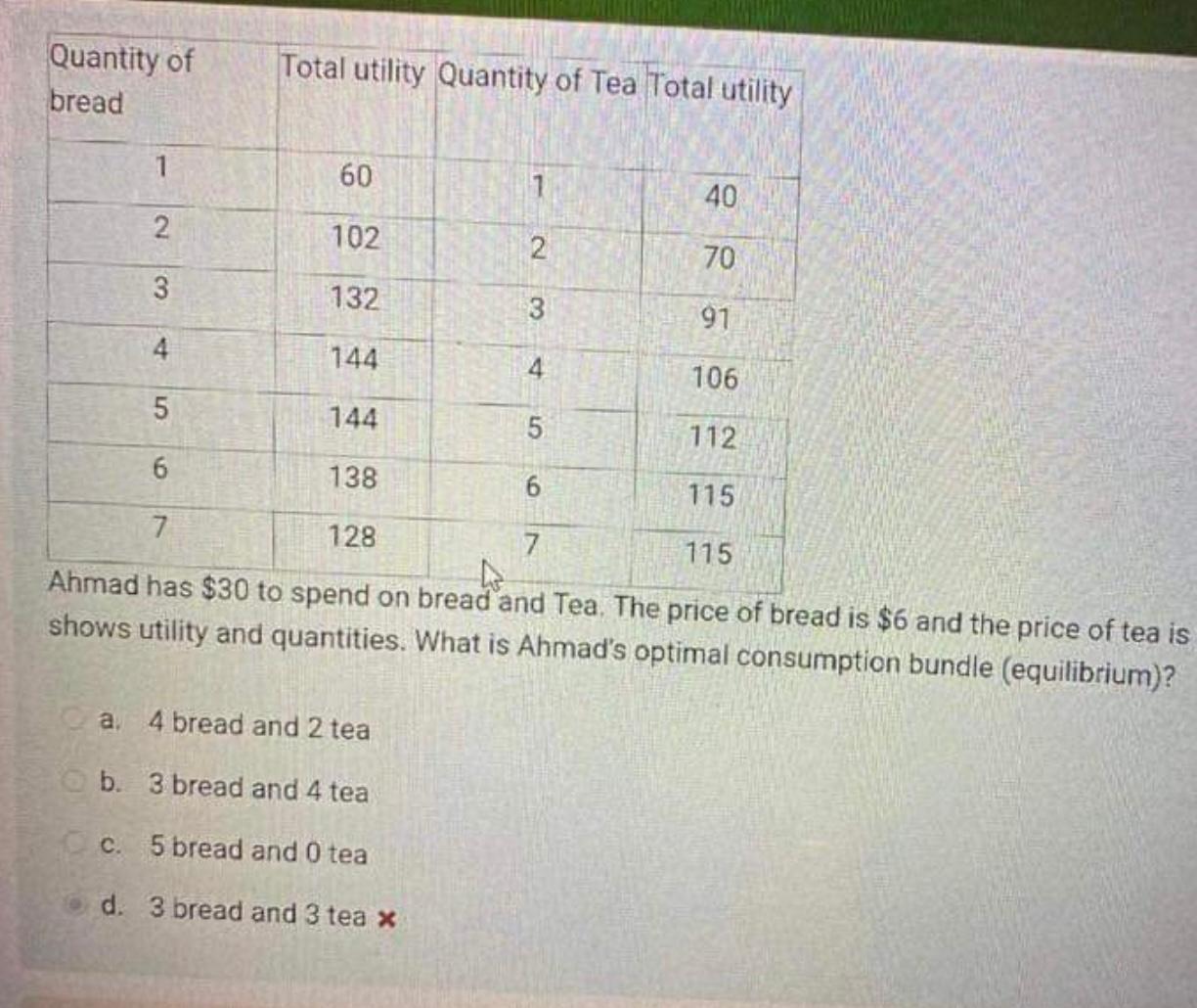 Solved \table[[\table[[Quantity of],[bread]],Total | Chegg.com