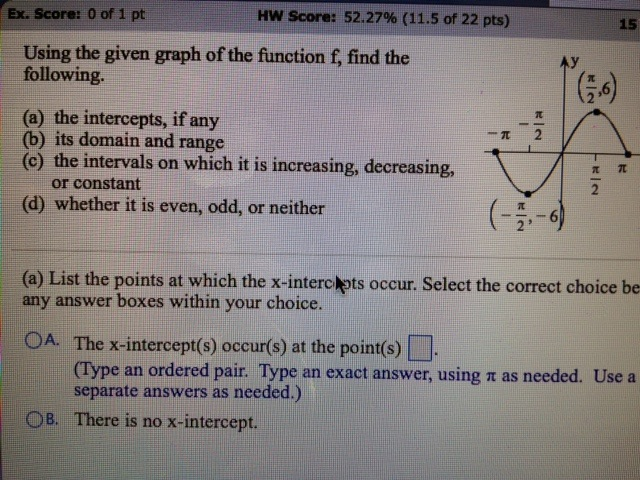 Solved Using the given graph of the function f, find the | Chegg.com